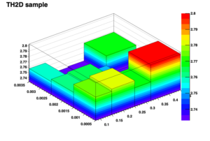 [CERN ROOT] 三次元グラフを描くTips | SKラボラトリー